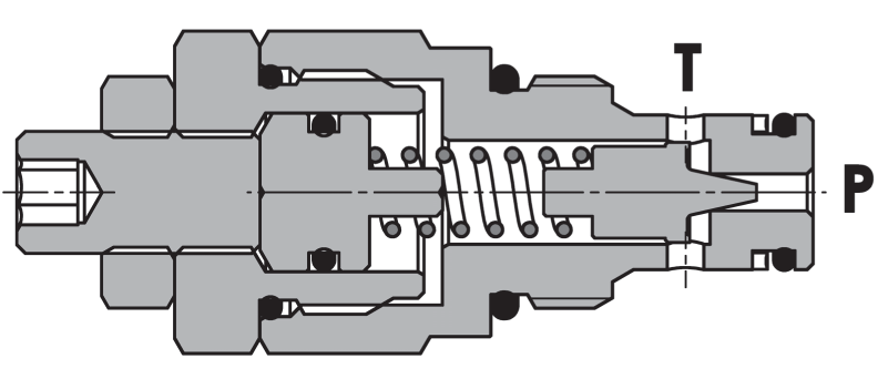 Direct acting, guided poppet style relief valve